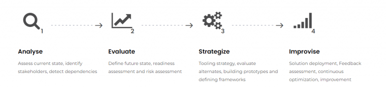 Consulting - GSS Infotech Limited
