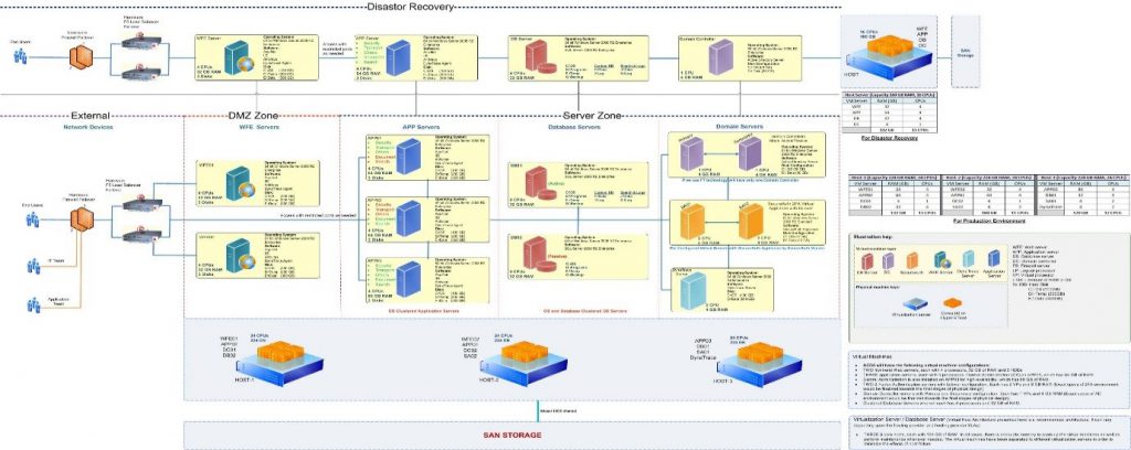 ITSM - GSS Infotech Limited