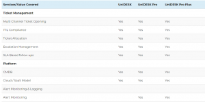 Unidesk - GSS Infotech Limited