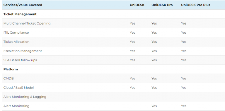 Unidesk - GSS Infotech Limited